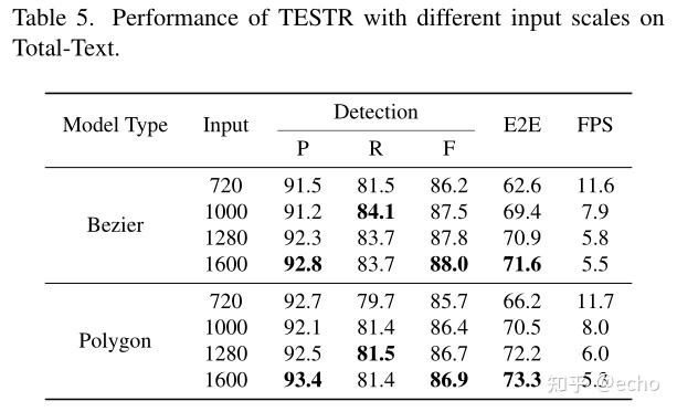 Text Spotting Transformers - 知乎