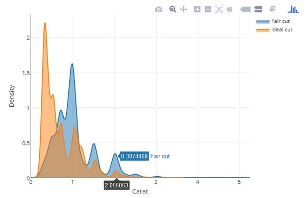 Learn R | 交互可视化之Plotly包（三） - 知乎