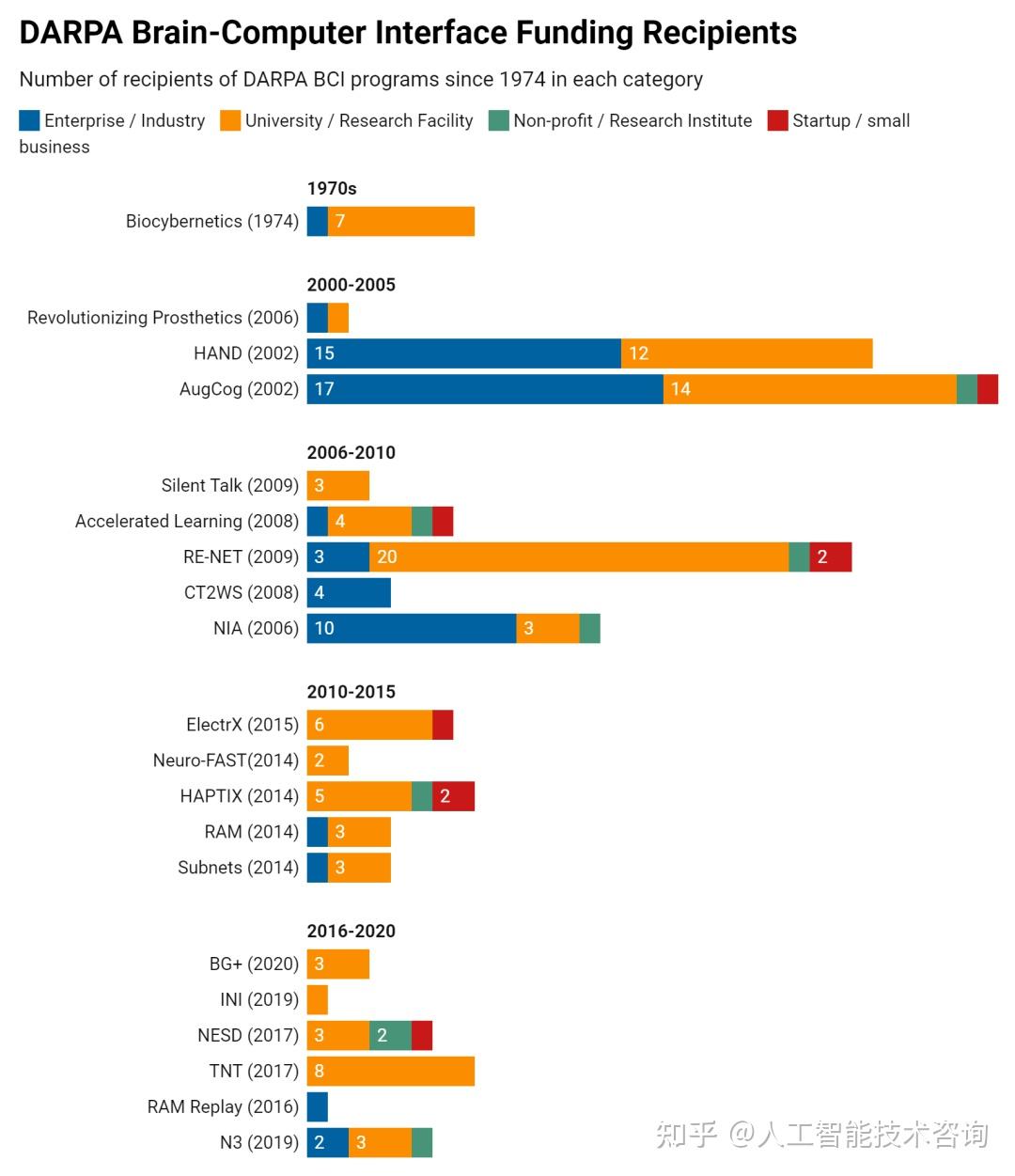 脑机接口技术的军事应用现状与未来 - 知乎