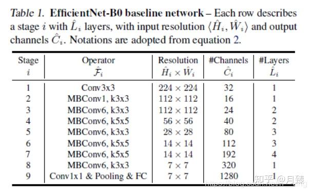 EfficientNet论文解读 - 知乎