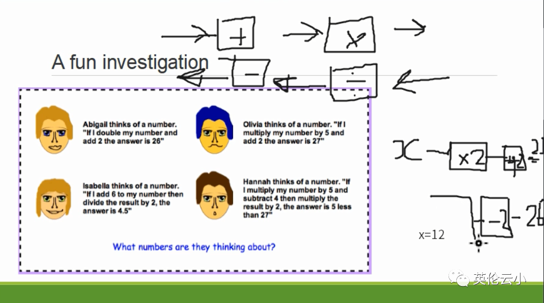 英文数学应用题RUCSAC解题法，帮助学生养成正确、高效解题逻辑的关键技巧！ - 知乎