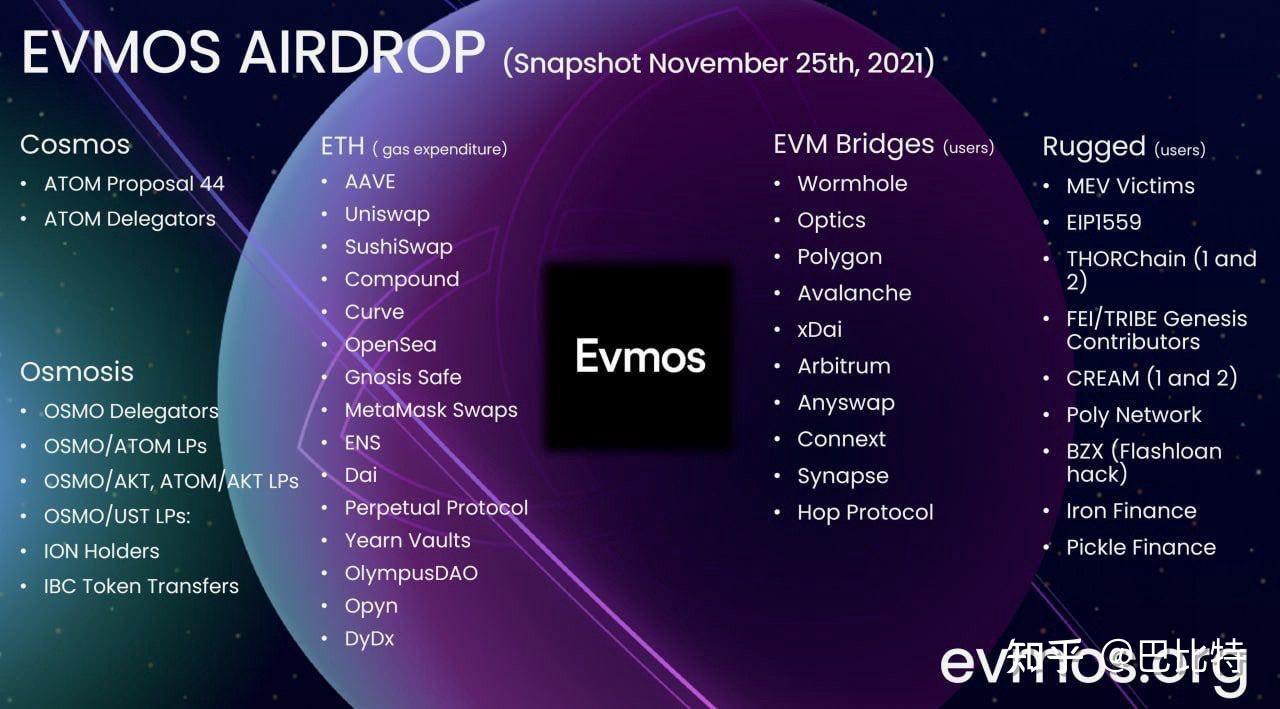 一文读懂EVMOS，以及这对跨链通信和模块化意味着什么 - 知乎