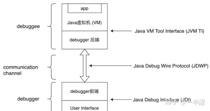 java调试工具实现原理与使用技巧 - 知乎