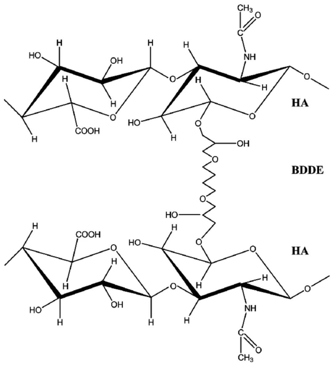 关于透明质酸，你应该知道的产品类型 - 知乎