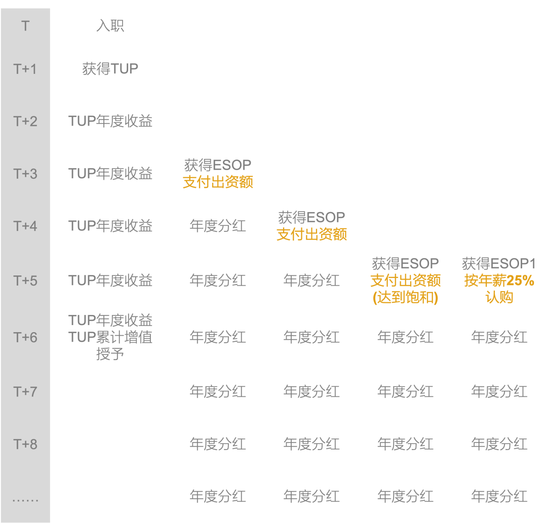 灵动快览：华为最新的股权激励机制 - 知乎