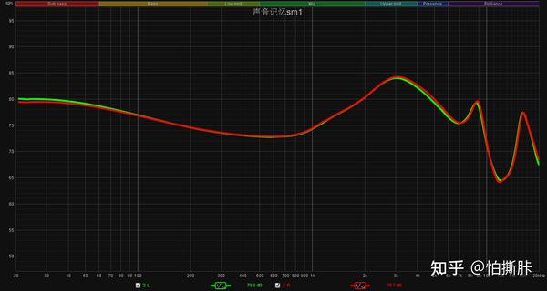 声音记忆/Sonic Memory SM1评测 - 知乎