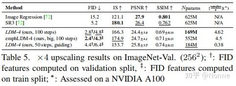 【论文精读】Latent Diffusion - 知乎