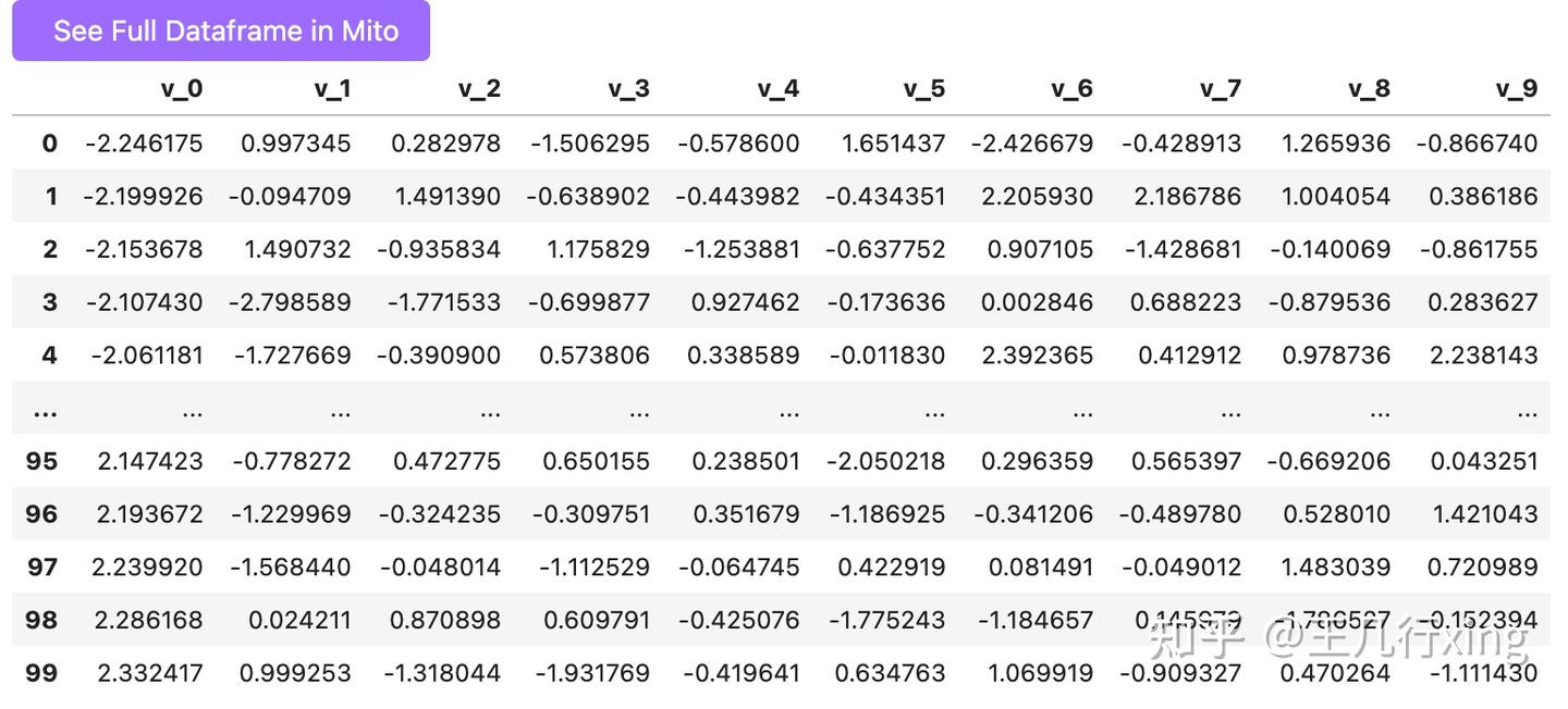 【机器学习-因果推断】YLearn 官方文档上手小案例1 (Python) - 知乎