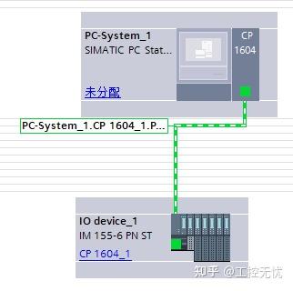 西门子通讯卡CP1604在发那科机器人中的使用方法 - 知乎