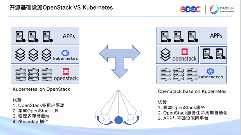 从云原生到LOKI｜2022开放原子全球开源峰会 易捷行云EasyStack分享 - 知乎