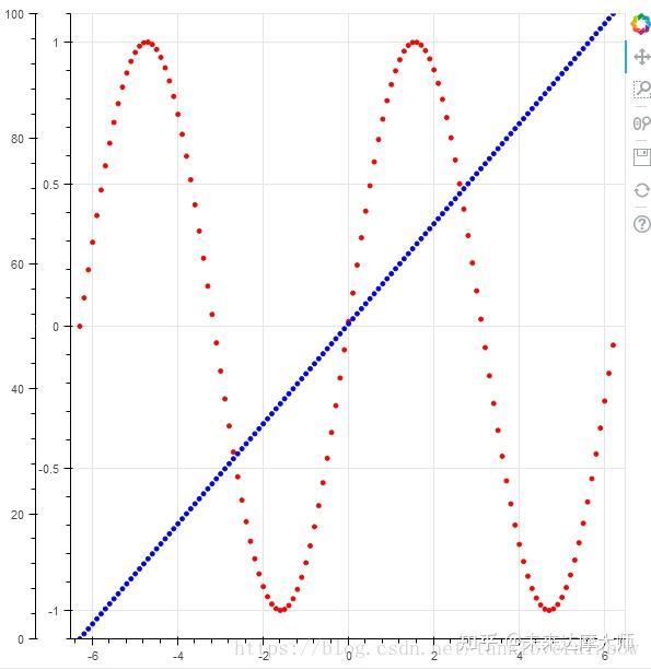 【Pytorch 交互式数据可视化库bokeh】bokeh学习教程 - 知乎