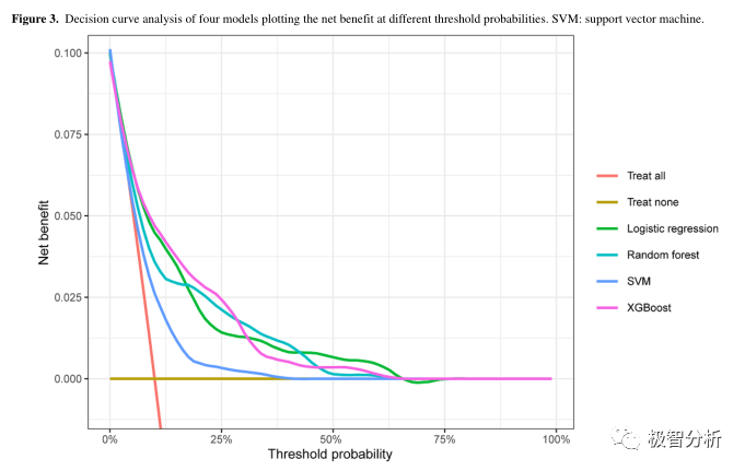机器学习+模型可解释性SHAP图=心力衰竭患者死亡率模型（IF=7.08） - 知乎