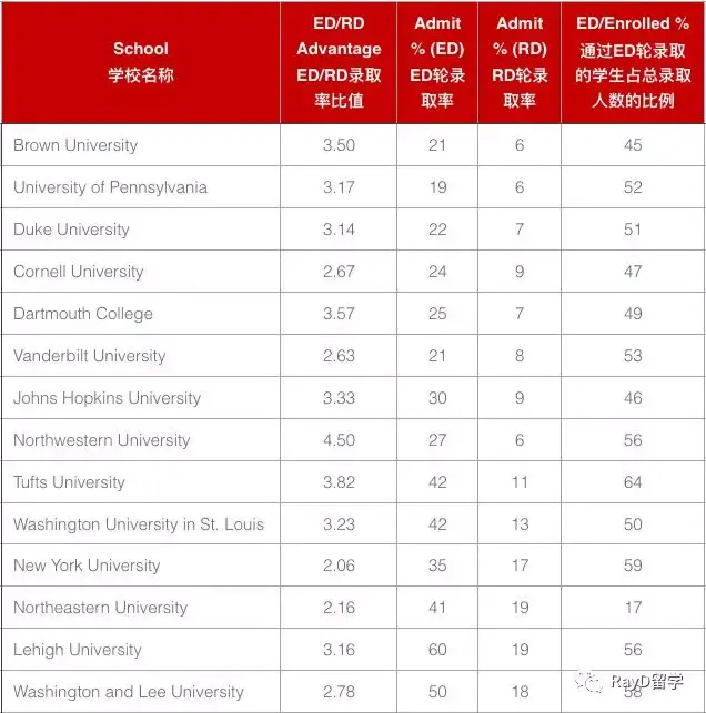 早申政策EA、ED、REA详解 - 知乎