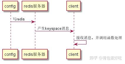 SONiC架构分析 - 知乎