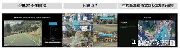 2022年Tesla AI Day——FSD技术进展分析总结 - 知乎