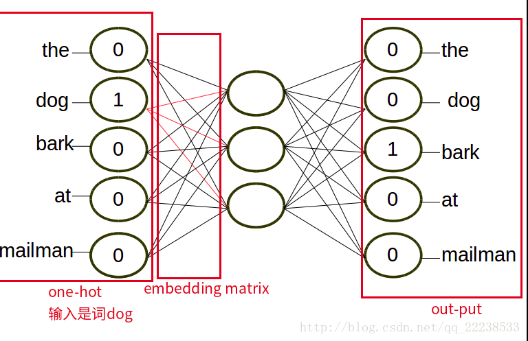 NLP-1-word2vector介绍 - 知乎