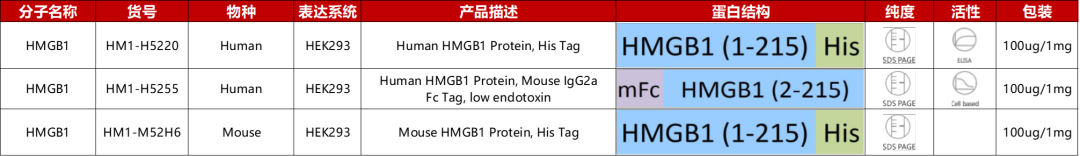 【双重剑客】HMGB1——炎症反应与癌症的重要靶点 - 知乎