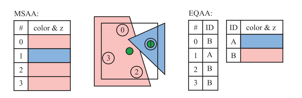主流抗锯齿方案详解（一）MSAA - 知乎