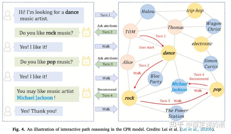 对话推荐系统简述（Conversational Recommender System, CRS） - 知乎
