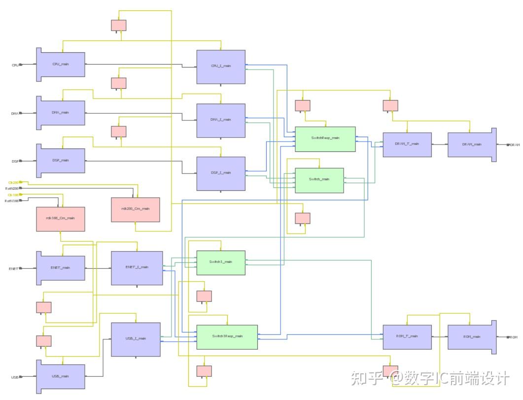 Basic Training Lab: “My first NoC” - 知乎