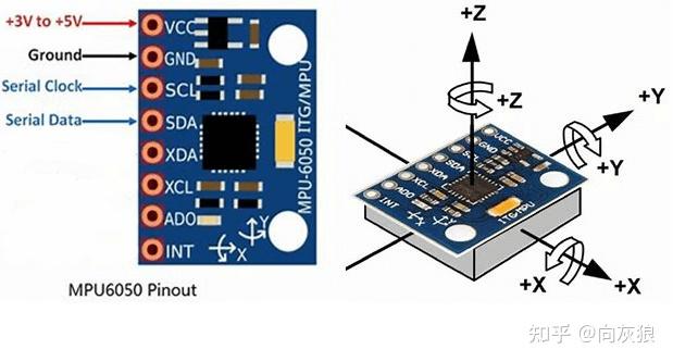Matlab/Simulink之STM32开发-MPU6050 - 知乎