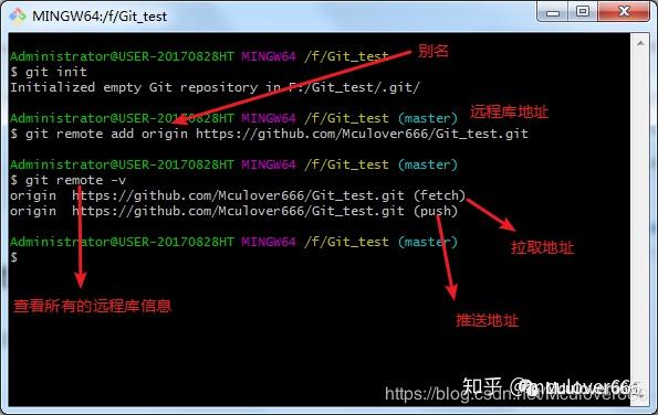 Git实用教程(六) Github远程库操作(创建、拉取、推送、克隆) 知乎 4496