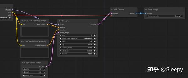 ComfyUI Cheat Sheet - 知乎
