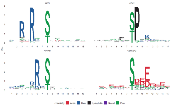 R可视化——ggseqlogo包绘制序列分析图 - 知乎