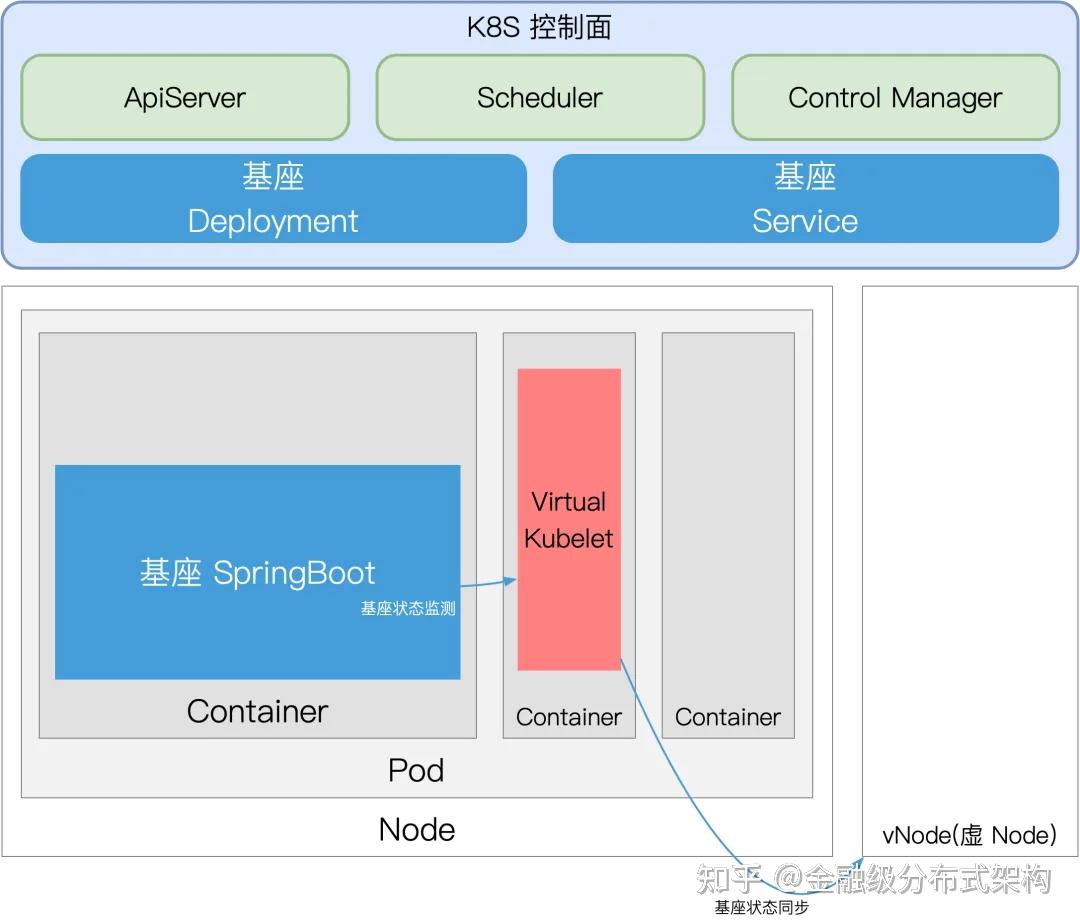 Koupleless 可演进架构的设计与实践｜当我们谈降本时，我们谈些什么 - 知乎