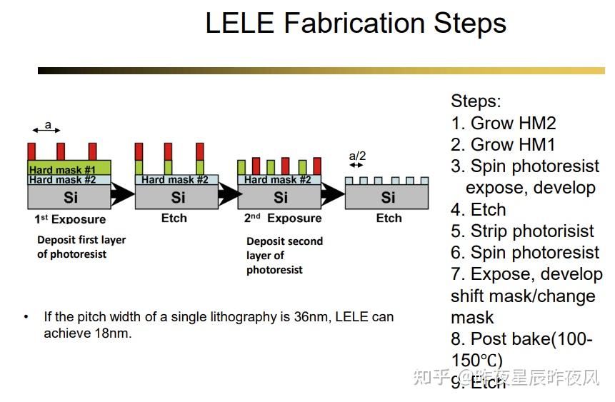 先进逻辑工艺流程：FinFET-22nm Gate last Process flow - 知乎