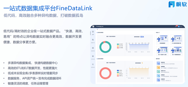 国产BI工具大比拼，帆软Fine BI和观远BI到底该怎么选型？ - 知乎