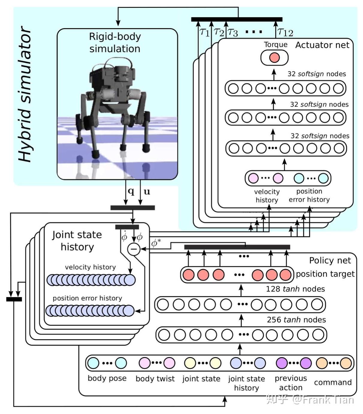 Science Robotics：强化学习训练腿式机器人 - 知乎