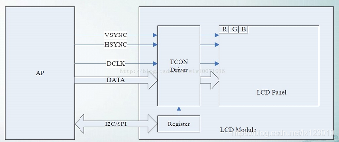 常见视频输出接口分析 - 知乎