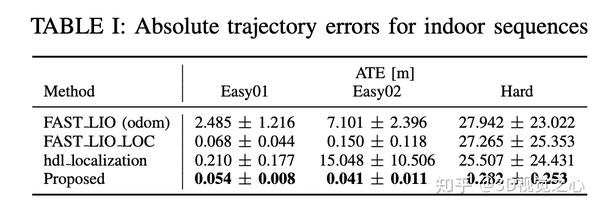 大幅超越 FAST-LIO2！极端场景定位新方法 - 知乎
