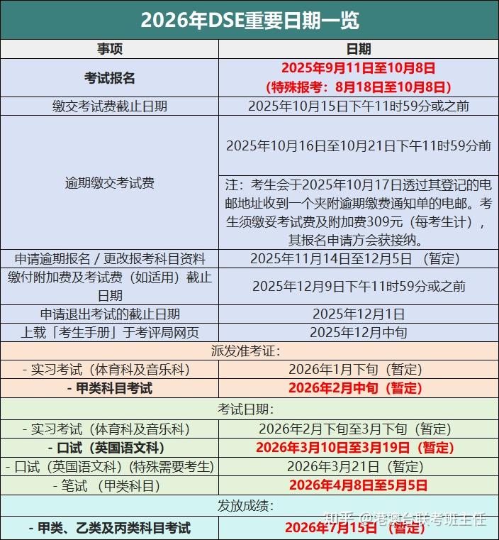 【2026年DSE重要日期一览】备考时间轴全面整理，家长同学看过来！ - 知乎