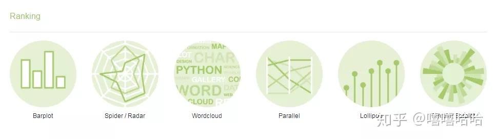 不用敲代码的R语言绘图神站，有8大类常用样例及代码、工具包！ - 知乎