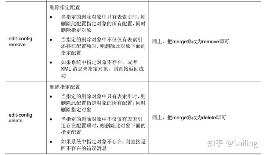 H3C设备-实验4.NETCONF使用edit-config实现配置的增、删、改 - 知乎