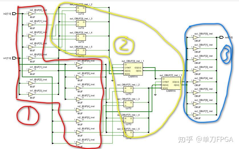 Vivado的rtl分析(rtl Analysis)、综合(synthesis)和实现(implementation)的区别? 知乎