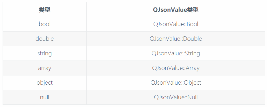 Qt之JSON教程-使用篇 - 知乎