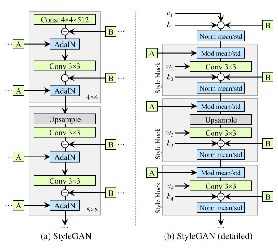 Analyzing and Improving the Image Quality of StyleGAN (StyleGAN2) - 知乎