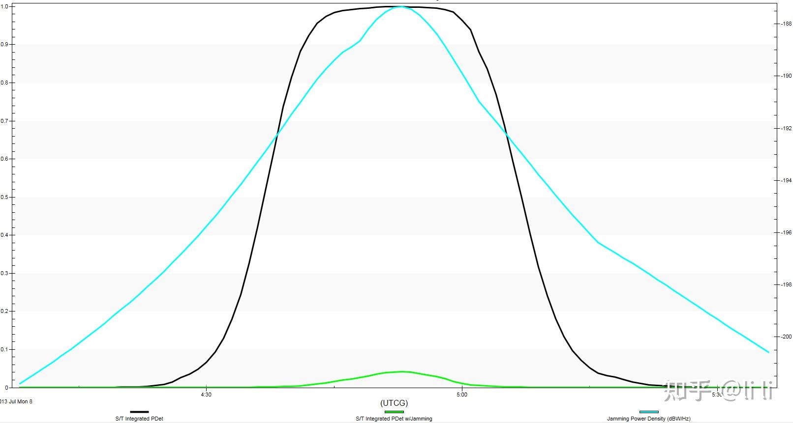STK Study-Step By Step 7 - 知乎