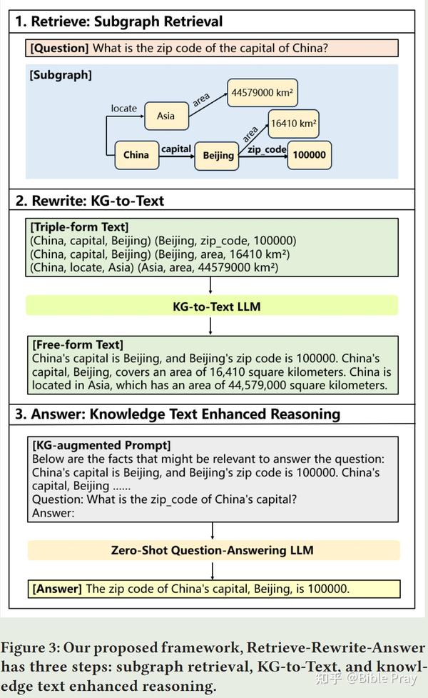 论文杂谈 | 利用KG-to-Text增强LLM的KGQA能力 - 知乎