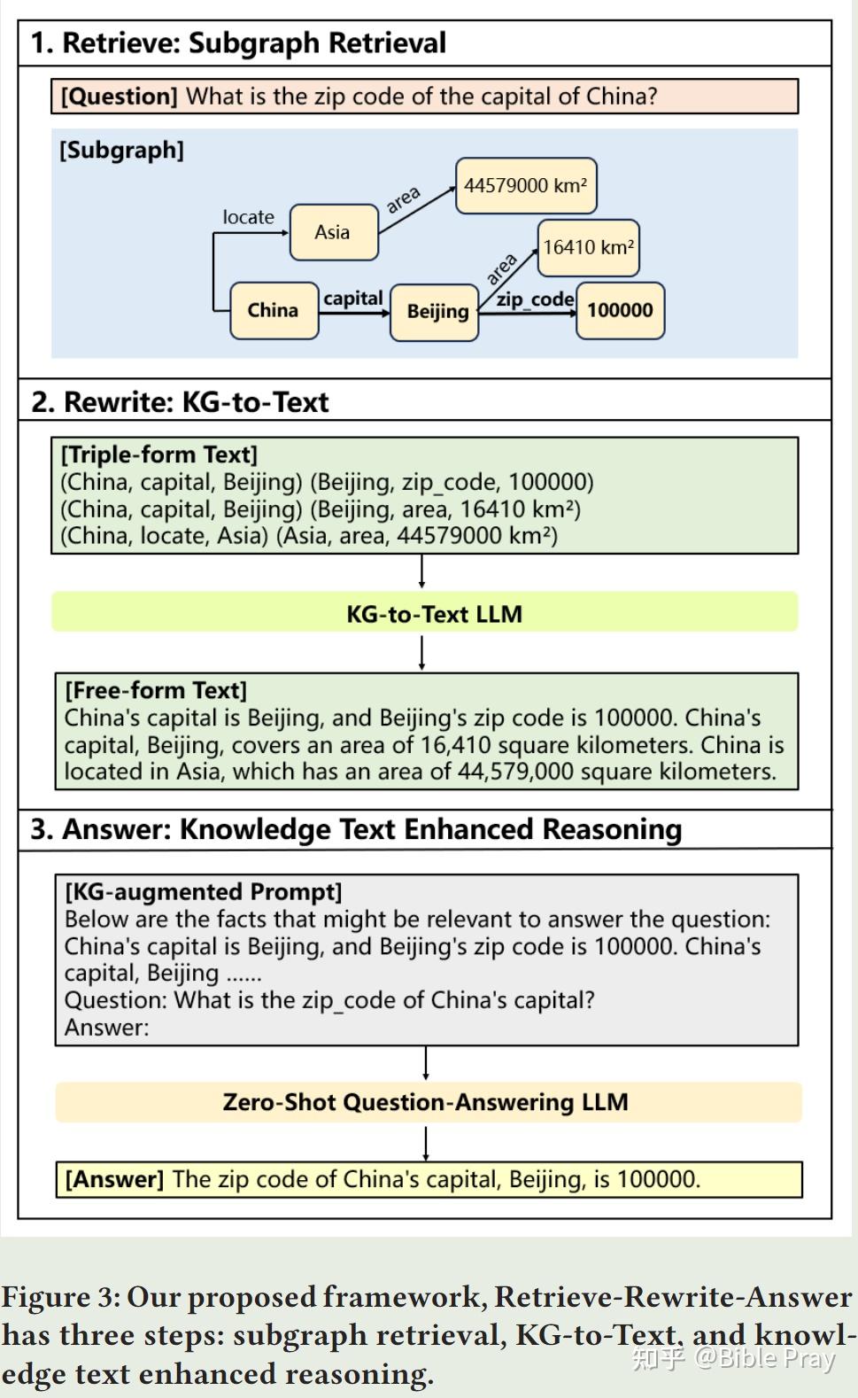 论文杂谈 | 利用KG-to-Text增强LLM的KGQA能力 - 知乎