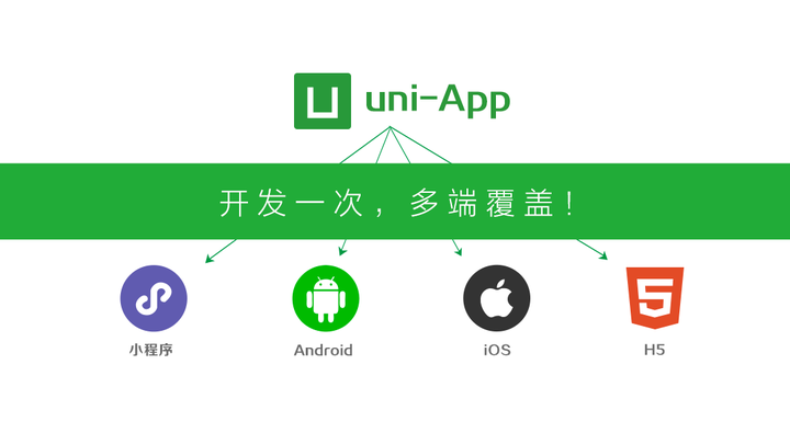 uni-app开发总览 - 知乎