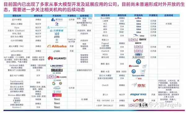一文读懂AIGC产业链：AIGC的前世今生和未来展望 - 知乎
