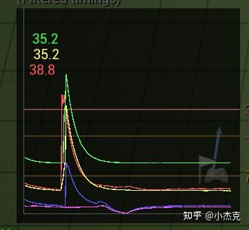 UE5性能优化系列：（1）UE常用性能监控工具 - 知乎