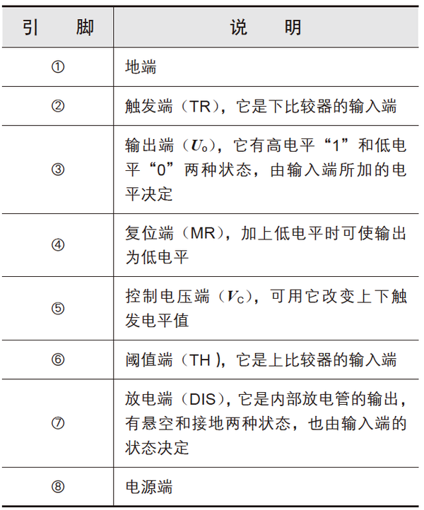 振荡系统电路--555 集成电路振荡器 - 知乎