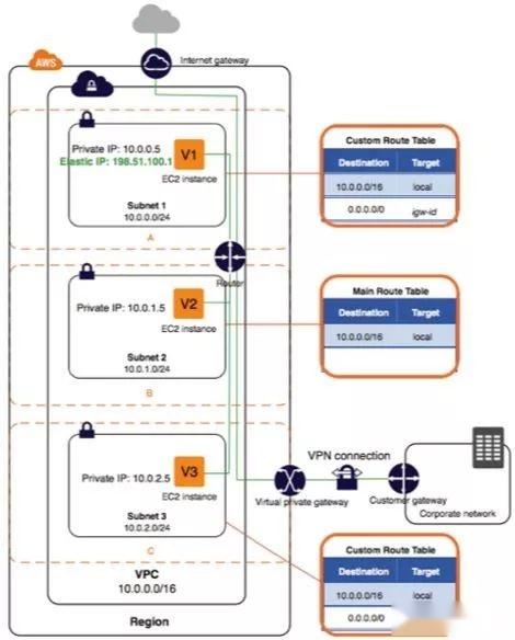 Neutron 理解 (1): Neutron 所实现的网络虚拟化 - 知乎