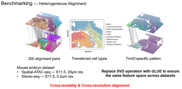 BioRxiv | 高歌课题组开发首个异源Spatial Omics Data Alignment算法——SLAT算法 - 知乎