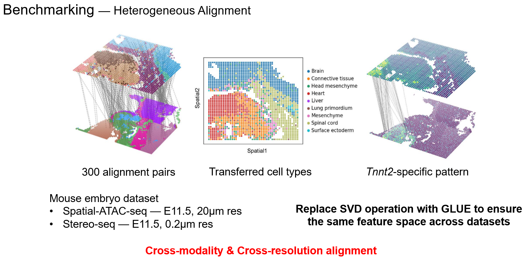 BioRxiv | 高歌课题组开发首个异源Spatial Omics Data Alignment算法——SLAT算法 - 知乎